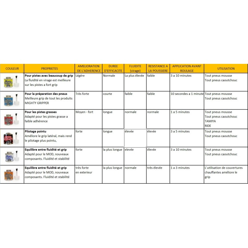 Mighty Gripper V3 jaune
